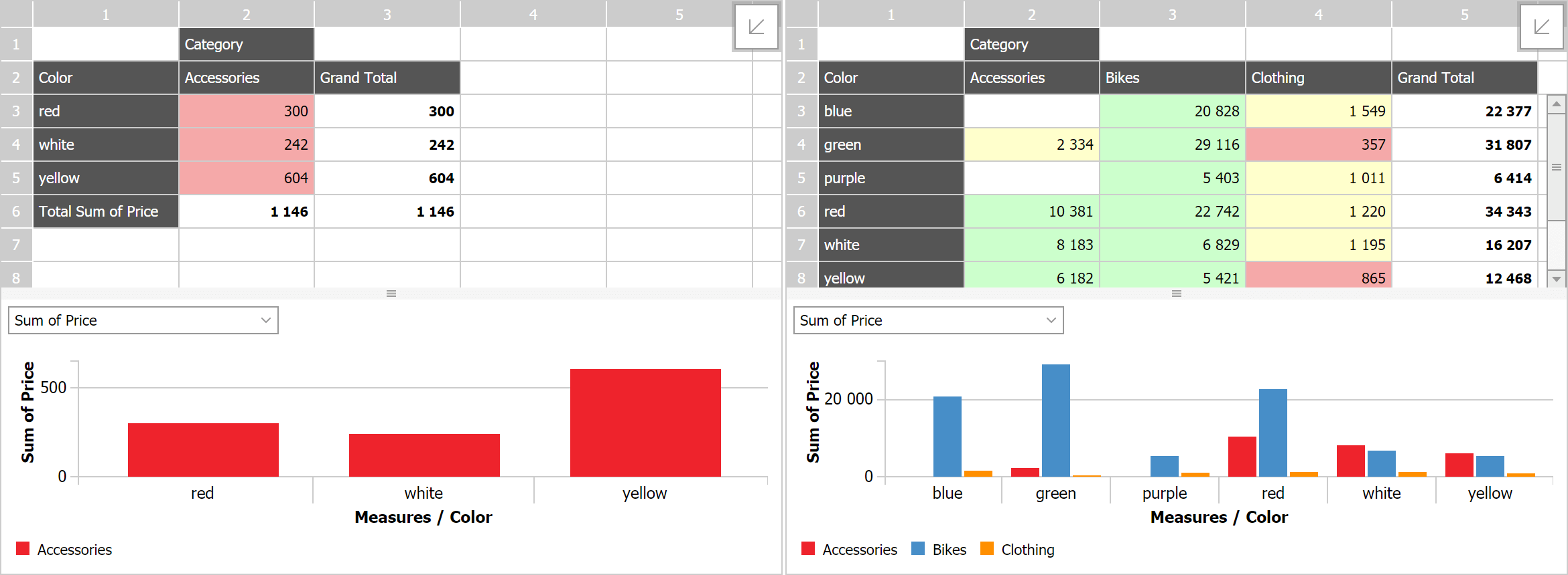 Update data in run time • Flexmonster
