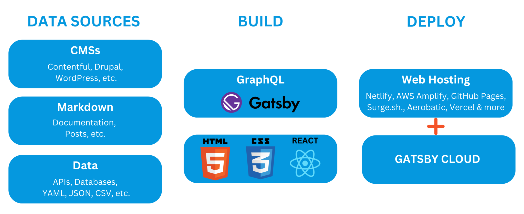 React Framework Battle Nextjs Vs Gatsby Vs Remix