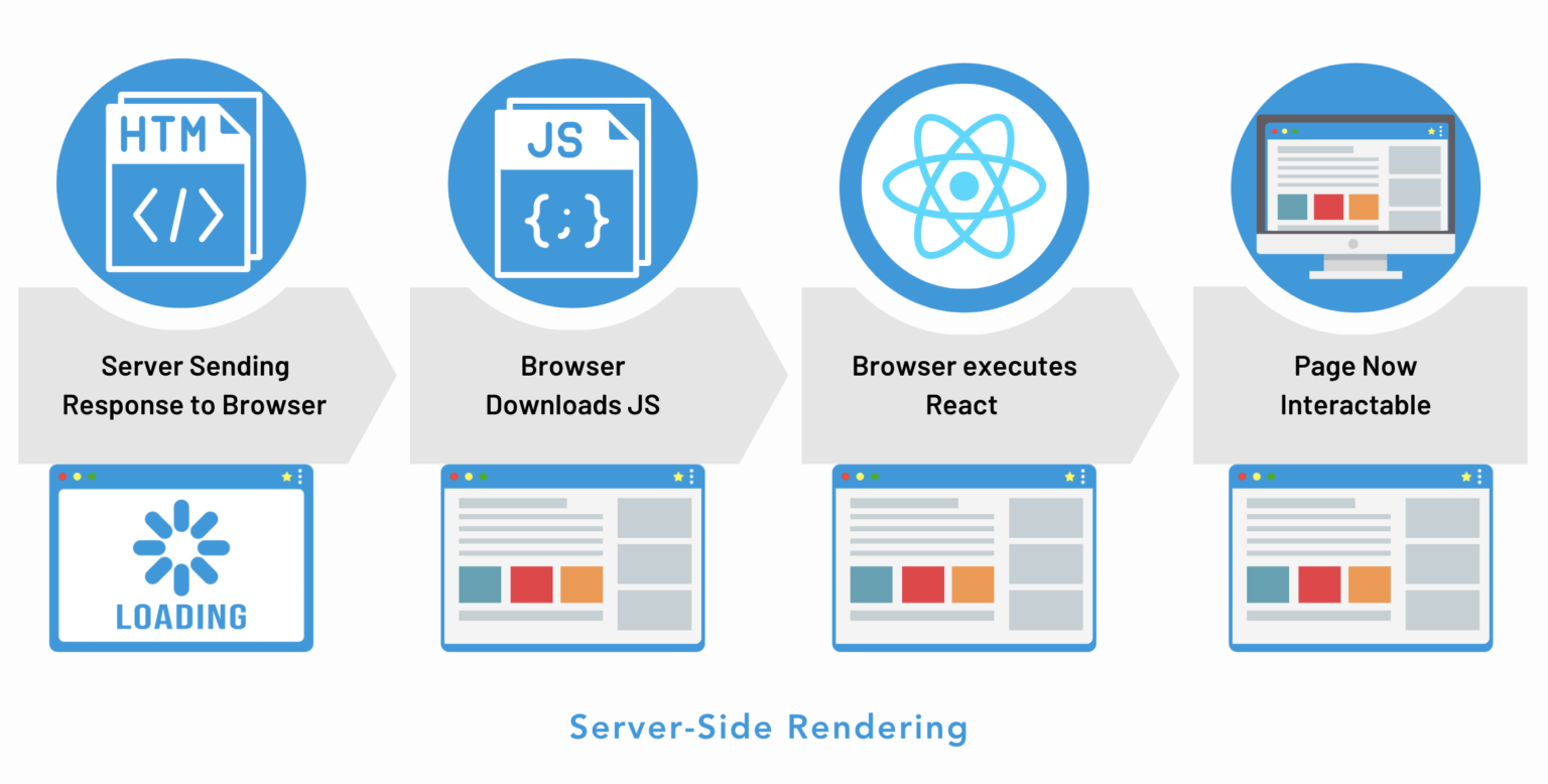 React Framework Battle: Next.js vs. Gatsby vs. Remix