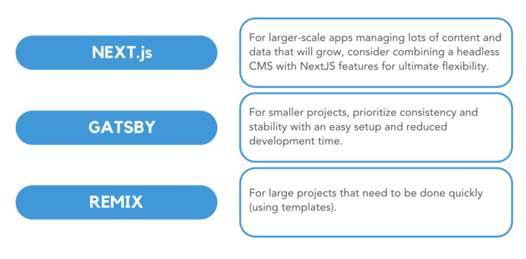 React Framework Battle: Next.js vs. Gatsby vs. Remix