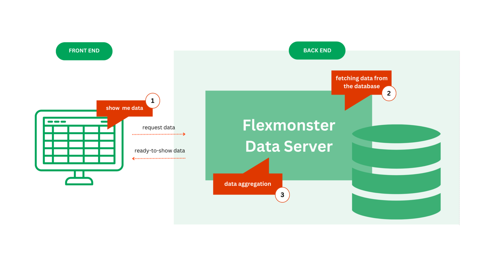 Choosing the Right Data Source for Flexmonster