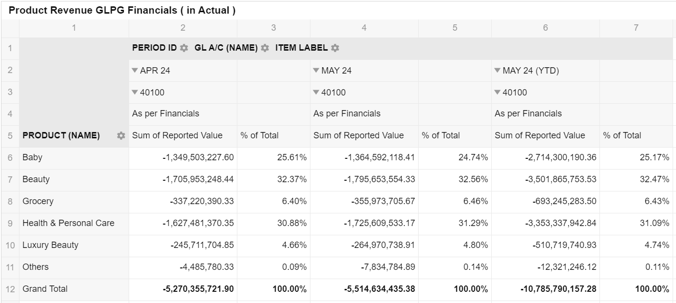 Excel Pivot Table Change Grand Total Formula At Edward Johns Blog Excel Pivot Table Change Grand Total Formula At Edward Johns Blog
