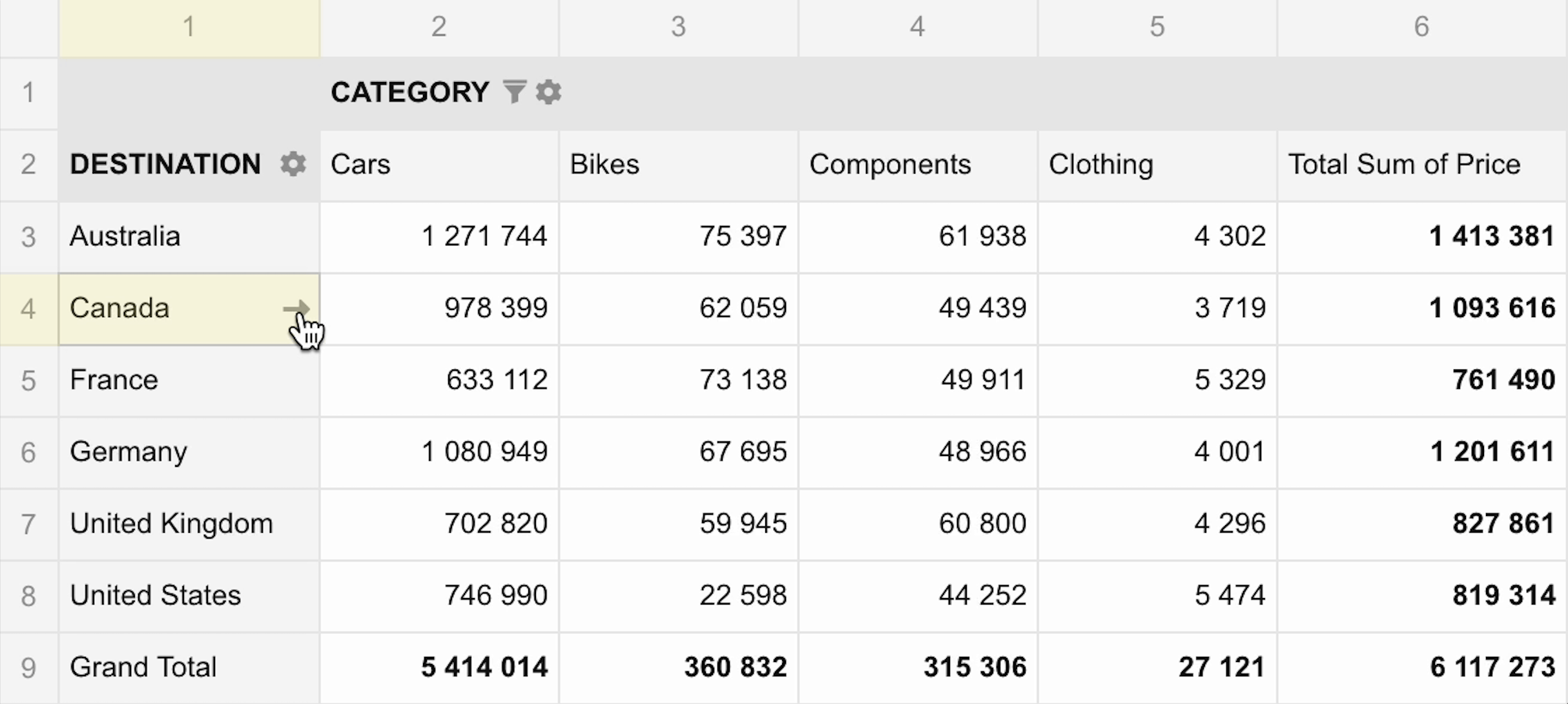 Sorting • Flexmonster