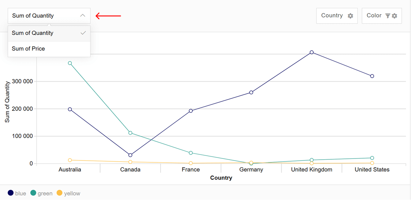 Flexmonster Pivot Charts • Flexmonster