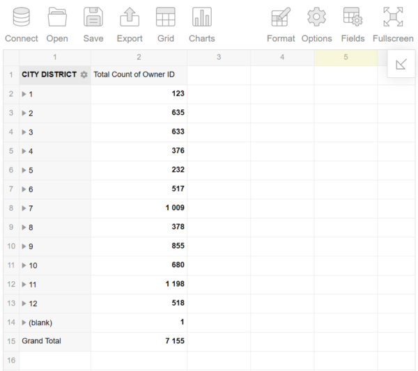 React Pivot Table: Build Interactive Data Report