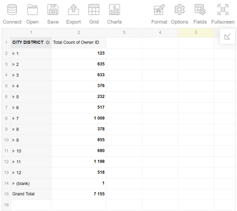 React Pivot Table: Build Interactive Data Report