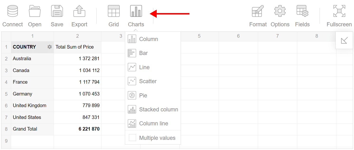 Flexmonster Pivot Charts • Flexmonster