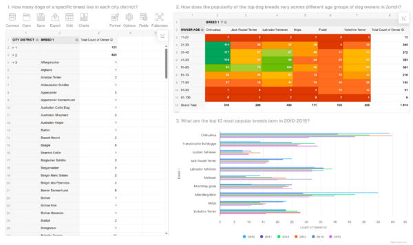 React Pivot Table: Build Interactive Data Report