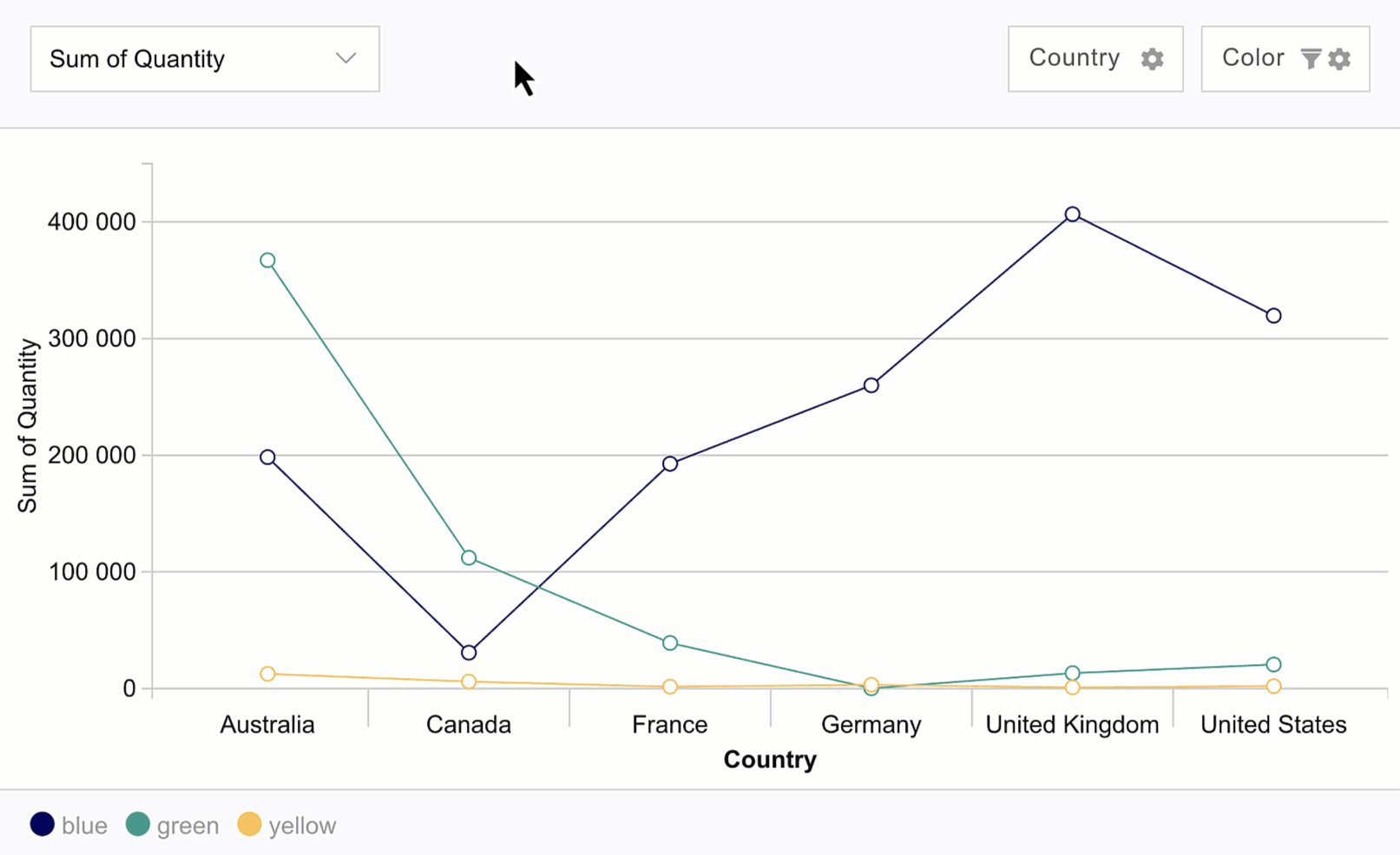 Flexmonster Pivot Charts • Flexmonster