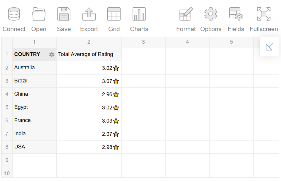 Sorting in Pivot Table • Flexmonster
