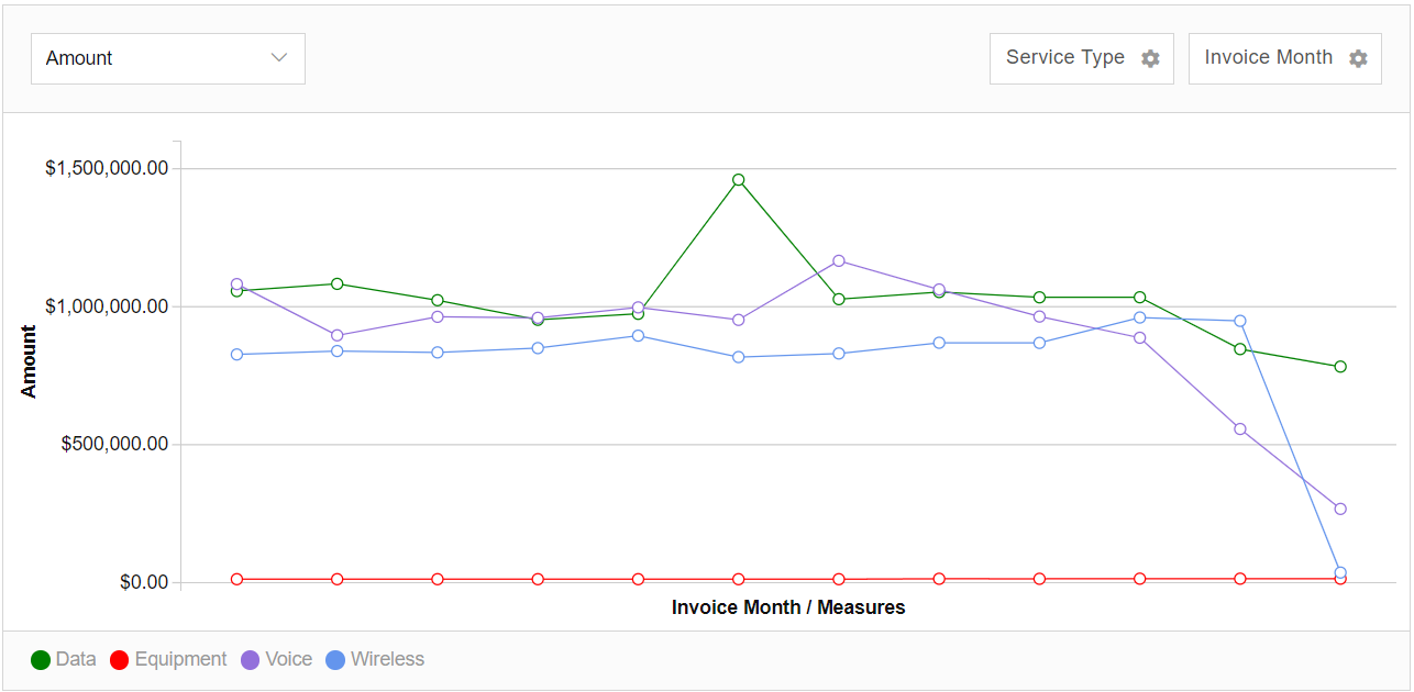 Incorrect drill through view in line chart • Flexmonster