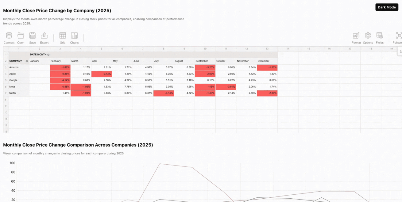 How to Use Flexmonster Pivot Grid for Stock Market Analysis