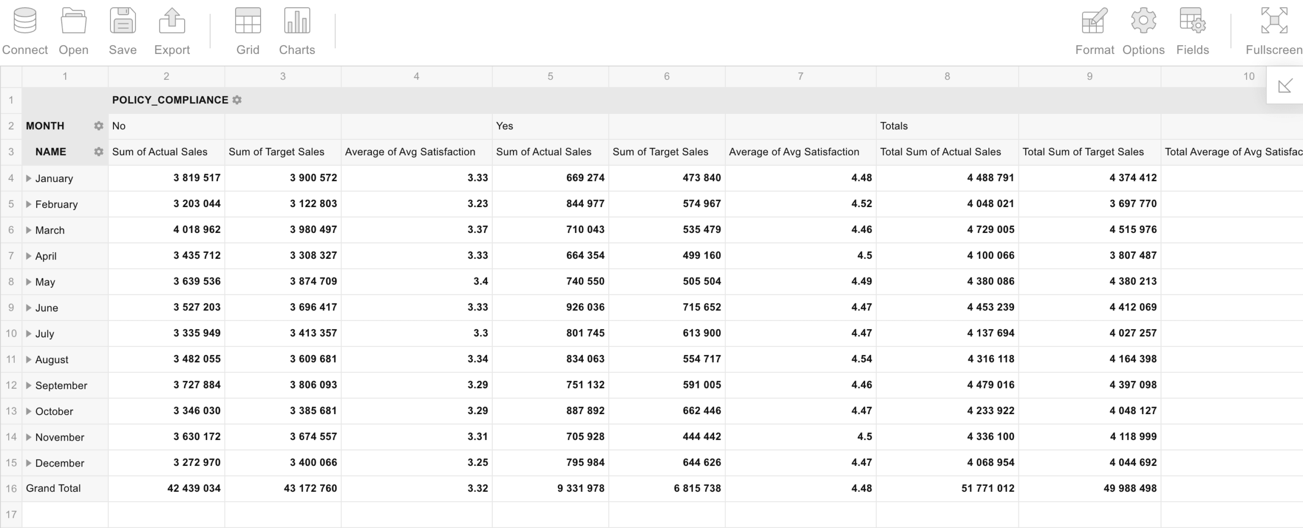 Web Pivot Table In Auditing • Flexmonster